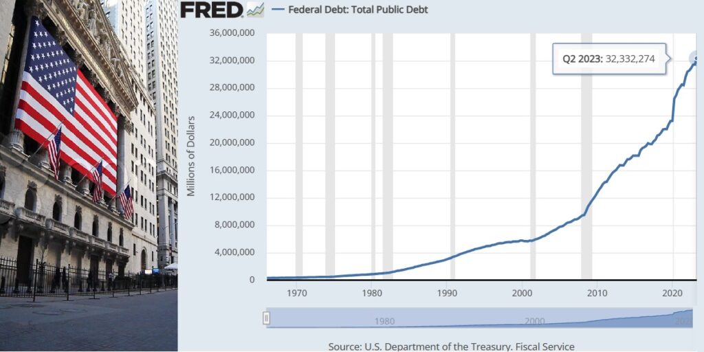Doom Loop: Contagem Regressiva para a Nova Grande Depressão - Disparada