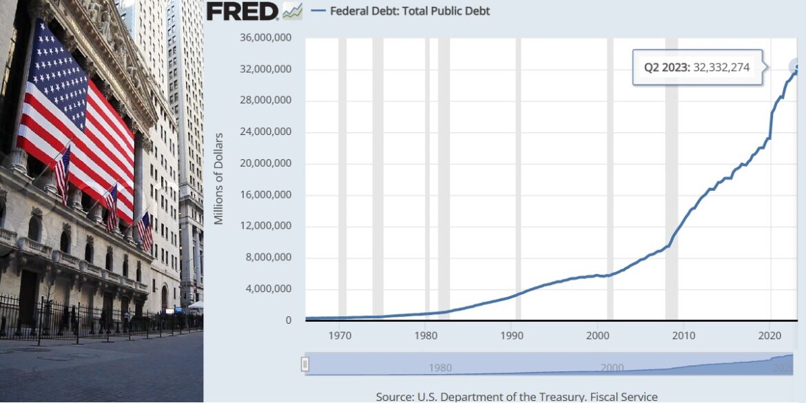 Doom Loop: Contagem Regressiva para a Nova Grande Depressão - Disparada