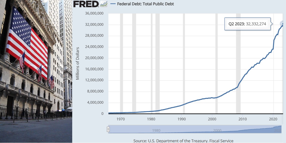 Doom Loop: Contagem Regressiva para a Nova Grande Depressão - Disparada